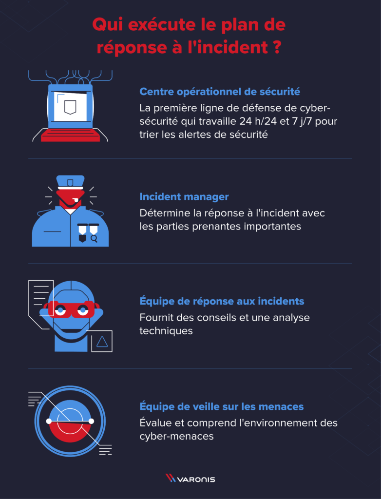 Qu'est-ce qu'un plan de réponse aux incidents et comment le créer ? | Varonis