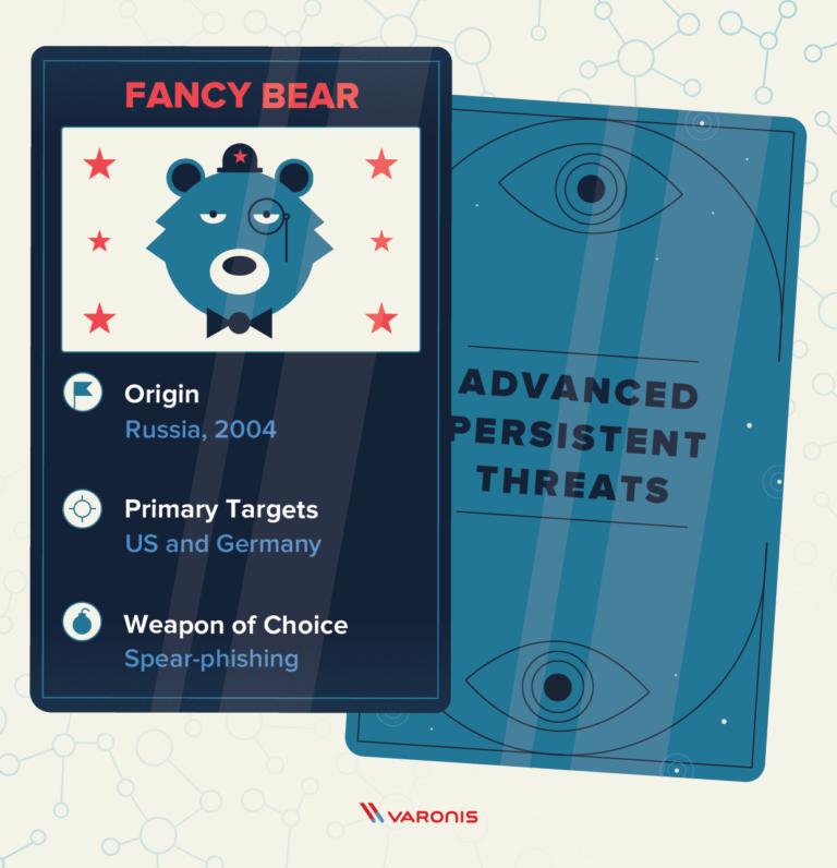 9 Infamous APT Groups: Fast Fact Trading Cards