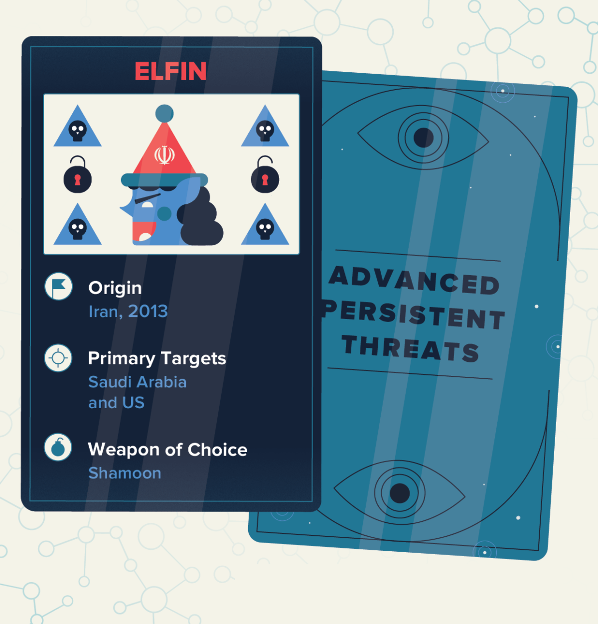 9 Infamous APT Groups: Fast Fact Trading Cards