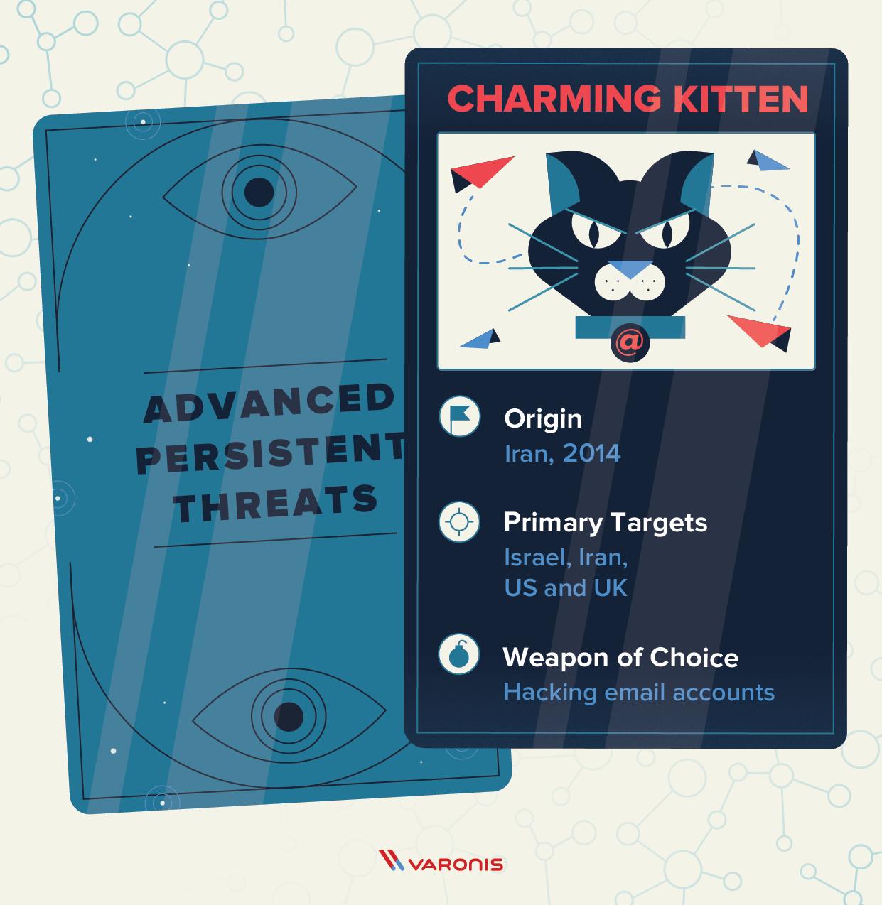 9 Infamous APT Groups: Fast Fact Trading Cards