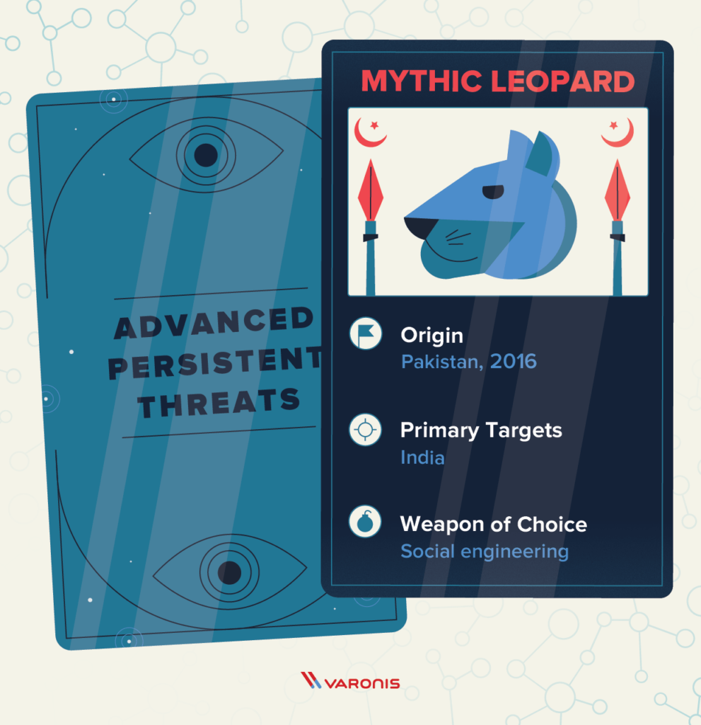 9 Infamous APT Groups: Fast Fact Trading Cards