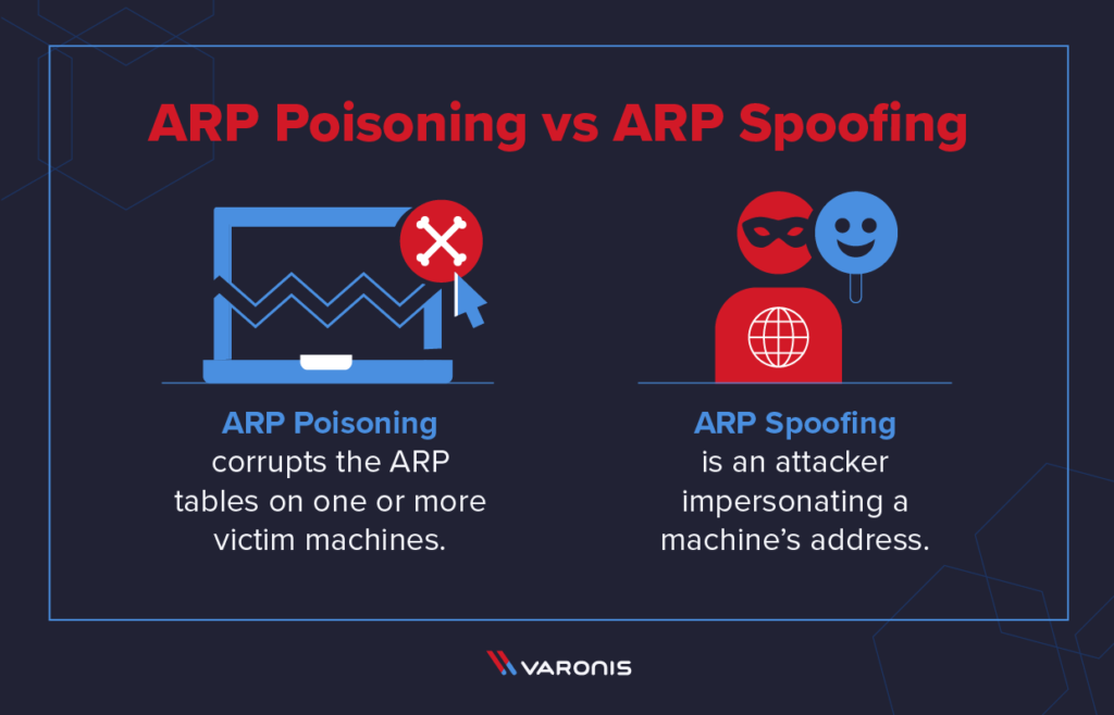 ARP Poisoning: What it is & How to Prevent ARP Spoofing Attacks