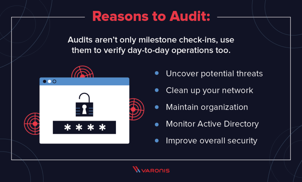 How to Run an Active Directory Audit Using Varonis