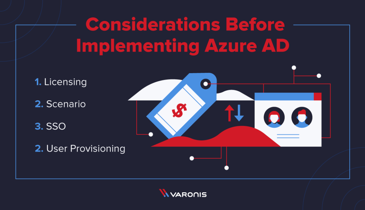 What is Azure Active Directory? A Complete Overview