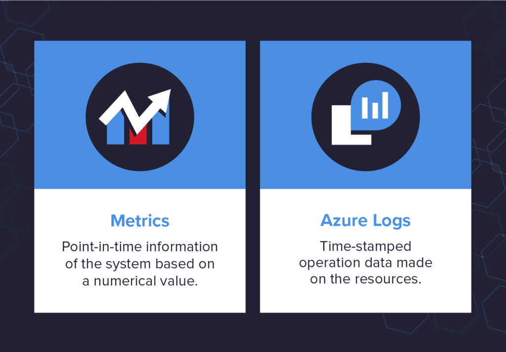 Understand and Implement Azure Monitor for Monitoring Workloads