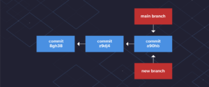 Git Branching e merge: Guia passo a passo