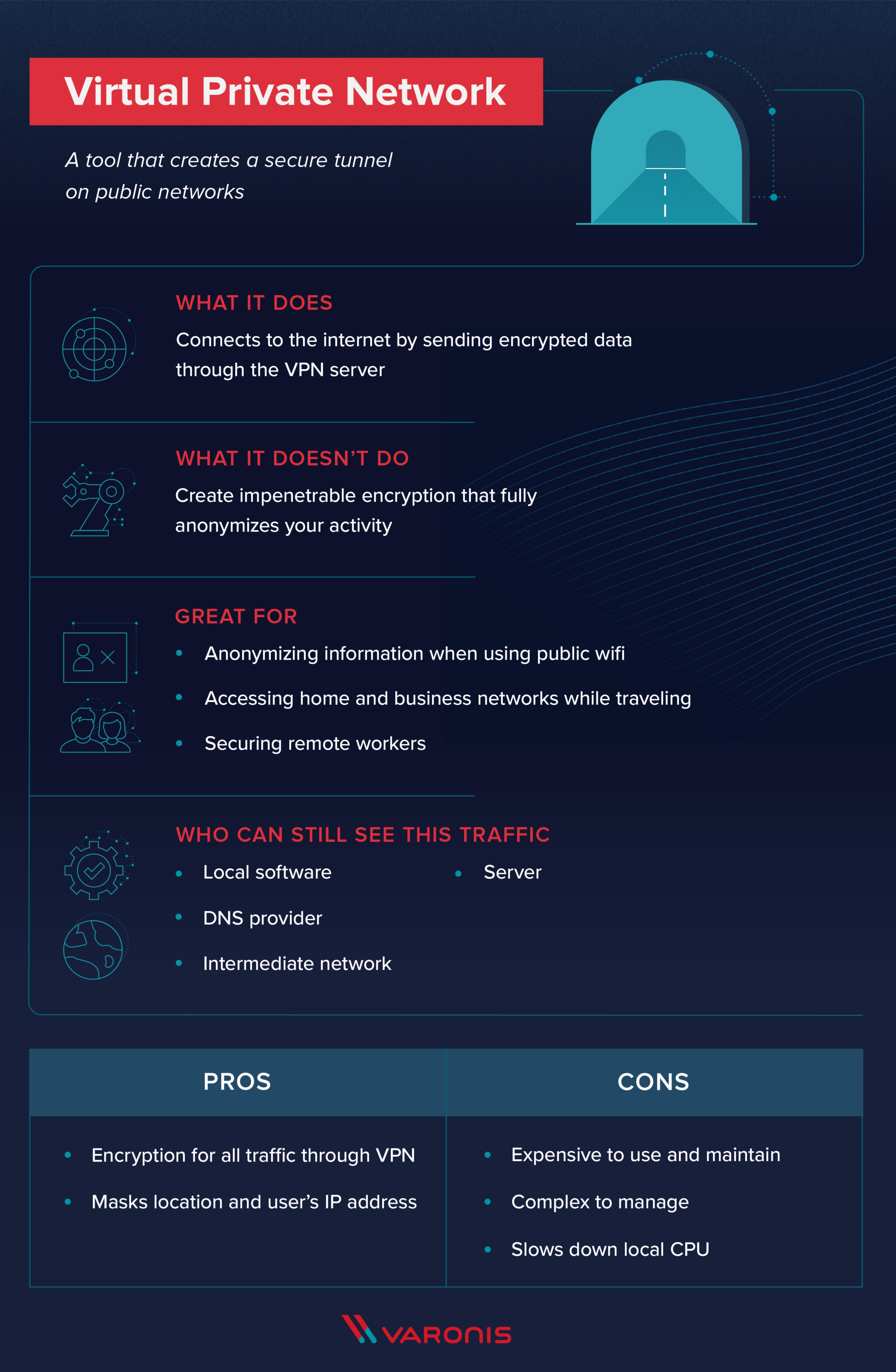 Browsing Anonymously: Is It Really Anonymous?