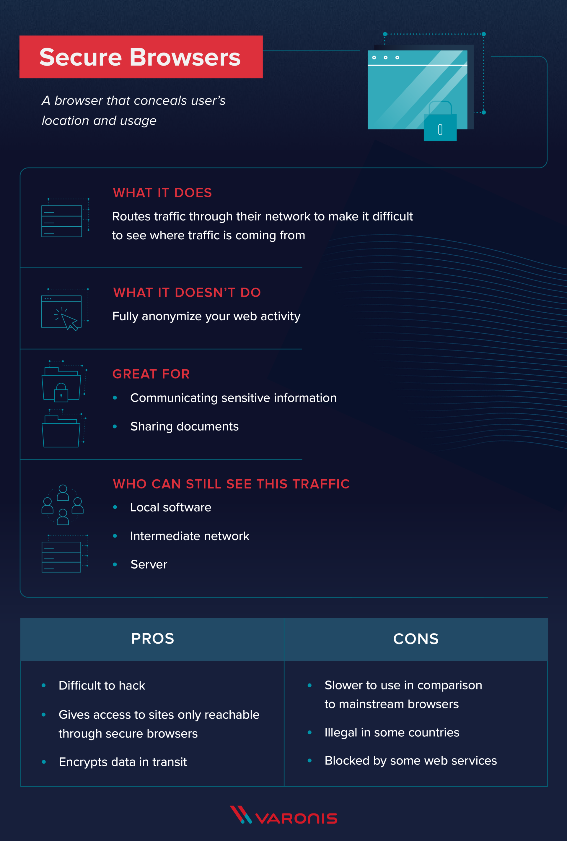 Browsing Anonymously: Is It Really Anonymous?