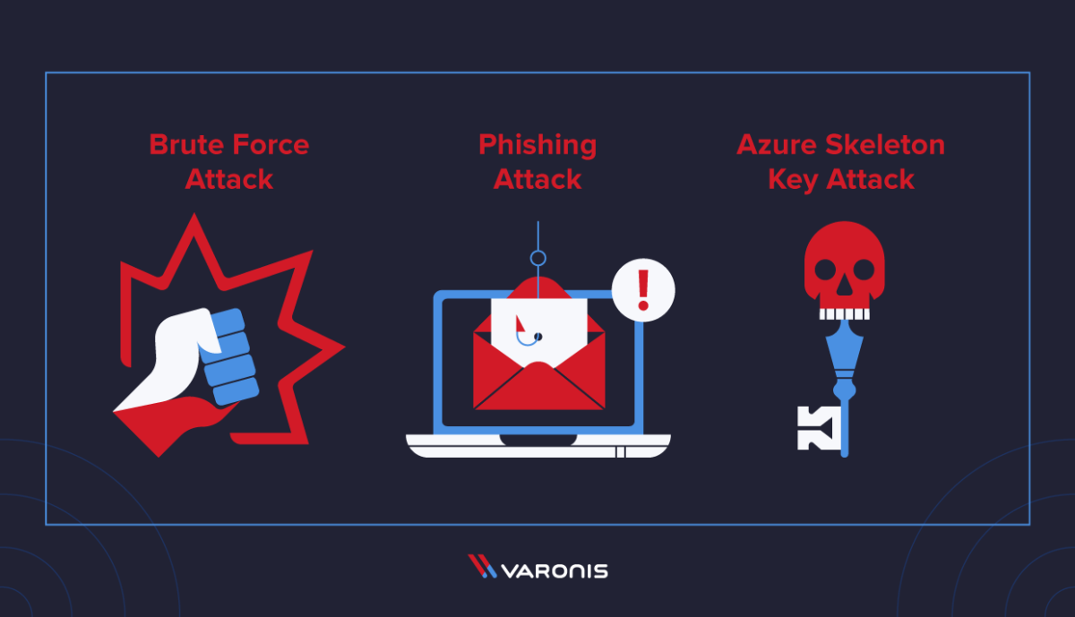 What is Azure Active Directory? A Complete Overview