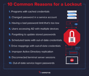 Active Directory Account Lockout: Tools and Diagnosis Guide