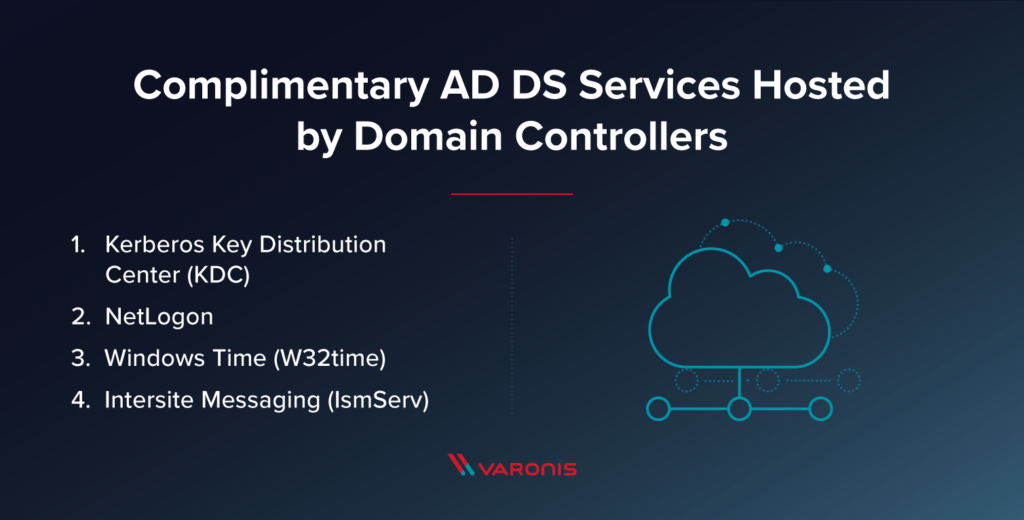 Active Directory Domain Services (AD DS): Overview and Functions