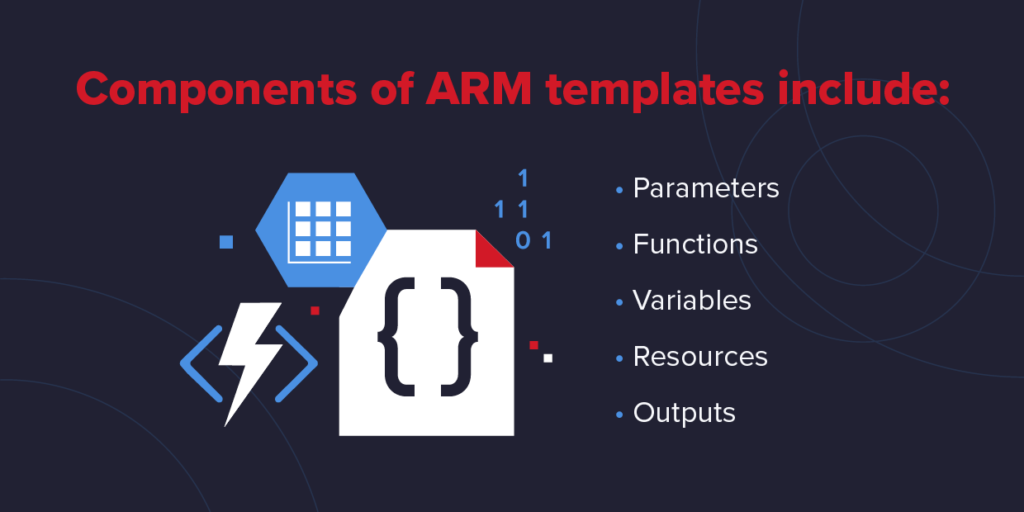 Exploring ARM Templates: Azure Resource Manager Tutorial