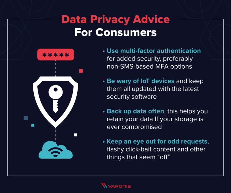 Data Privacy Guide: Definitions, Explanations and Legislation
