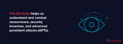 What is The Cyber Kill Chain and How to Use it Effectively