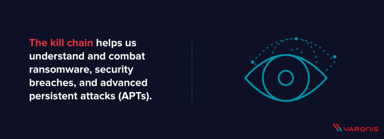 What is The Cyber Kill Chain and How to Use it Effectively