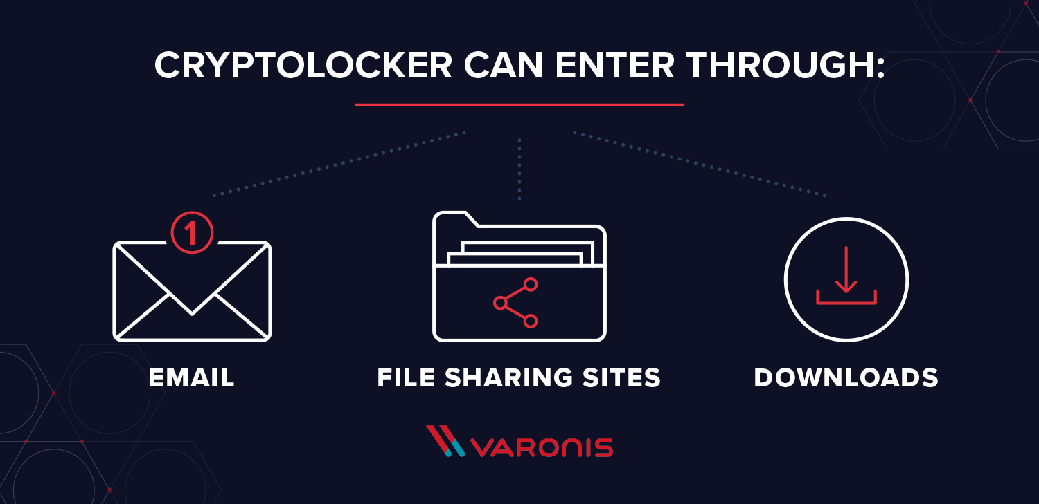 CryptoLocker: Everything You Need to Know