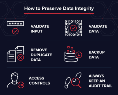 What is Data Integrity and How Can You Maintain it?