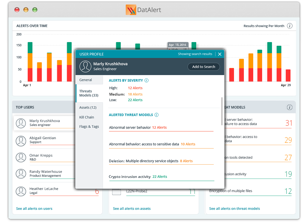 Visualize your risk with the DatAlert dashboard