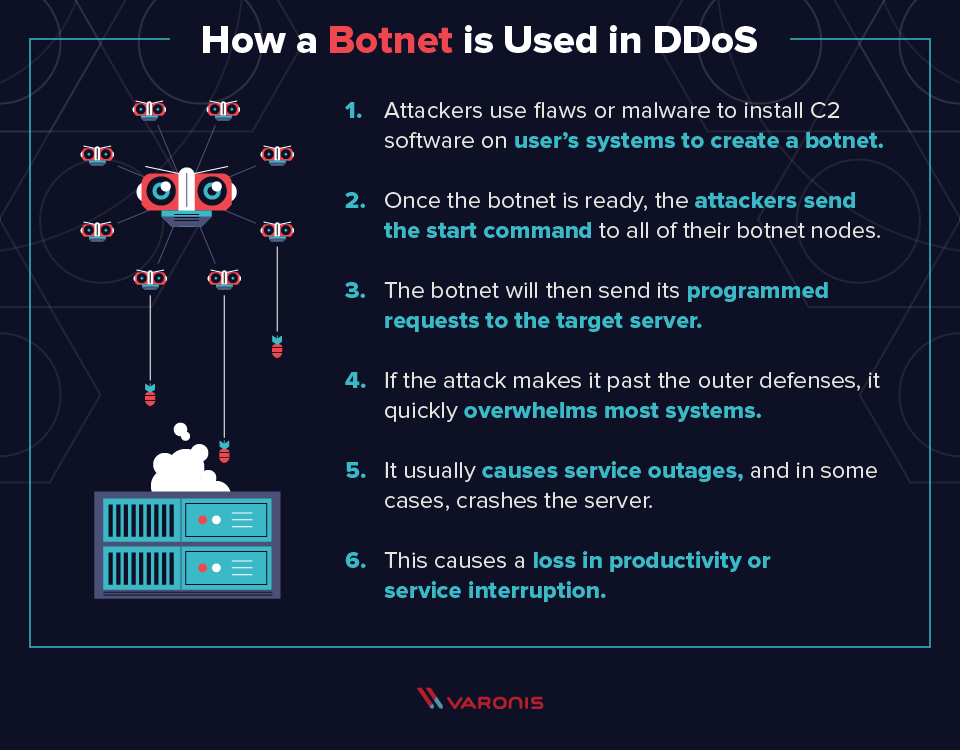 What is a DDoS Attack? Identifying Denial-of-Service Attacks