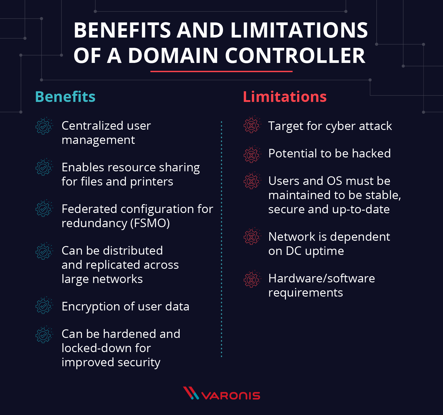 What is a Domain Controller, When is it Needed + Set Up