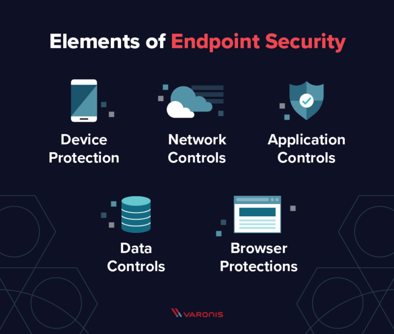 What is Endpoint Security? A Complete Guide