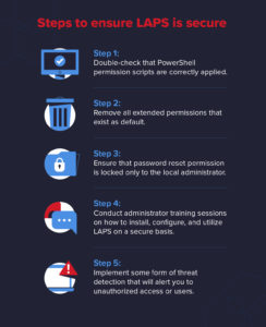 Microsoft LAPS Overview: Setup, Installation, and Security