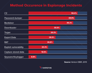 Government Hacking Exploits, Examples and Prevention Tips