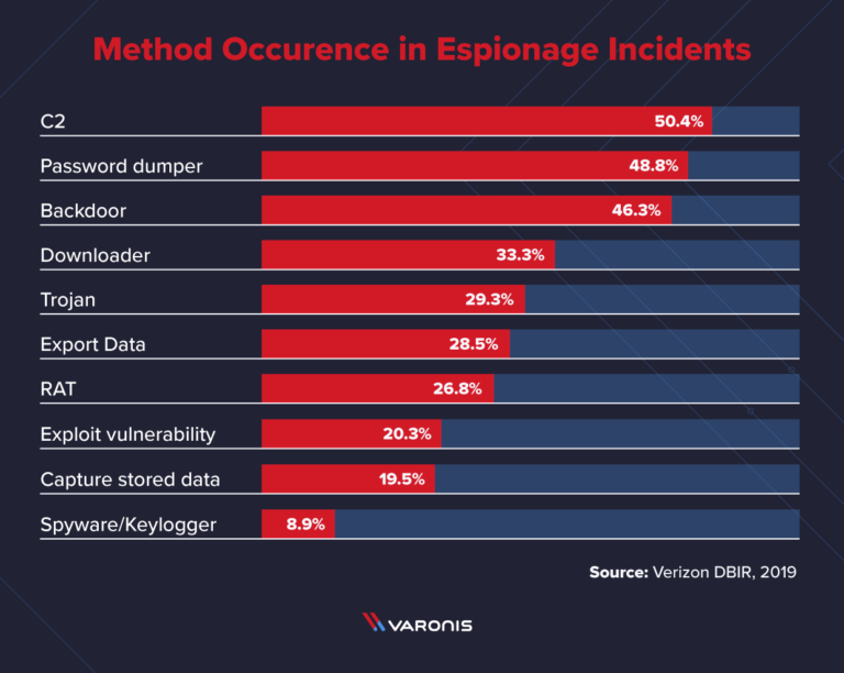 Government Hacking Exploits, Examples and Prevention Tips