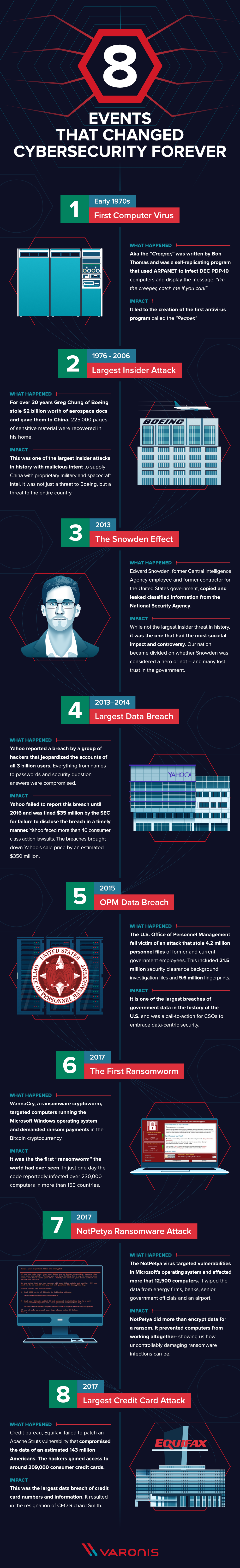 8 Events That Changed Cybersecurity Forever