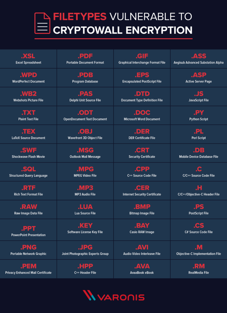 The State of CryptoWall in 2018