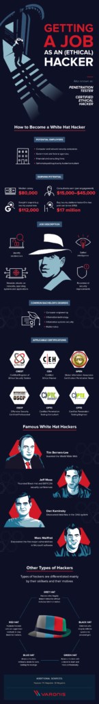 What Does it Take to Be an Ethical Hacker?
