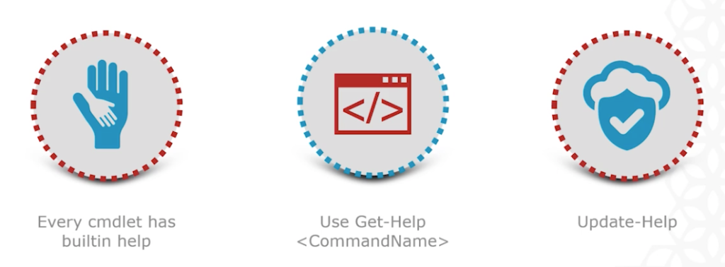 How To Get Started with PowerShell and Active Directory Scripting