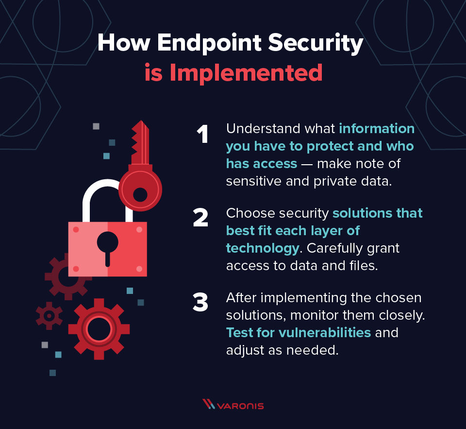 What is Endpoint Security? A Complete Guide