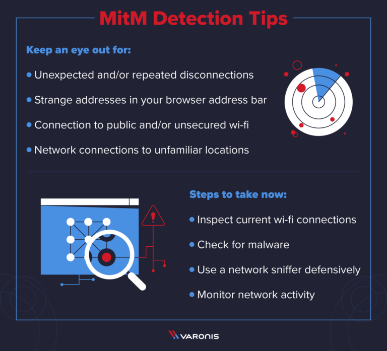 What is a Man-in-the-Middle Attack: Detection and Prevention Tips