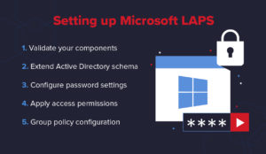 Microsoft LAPS Overview: Setup, Installation, and Security