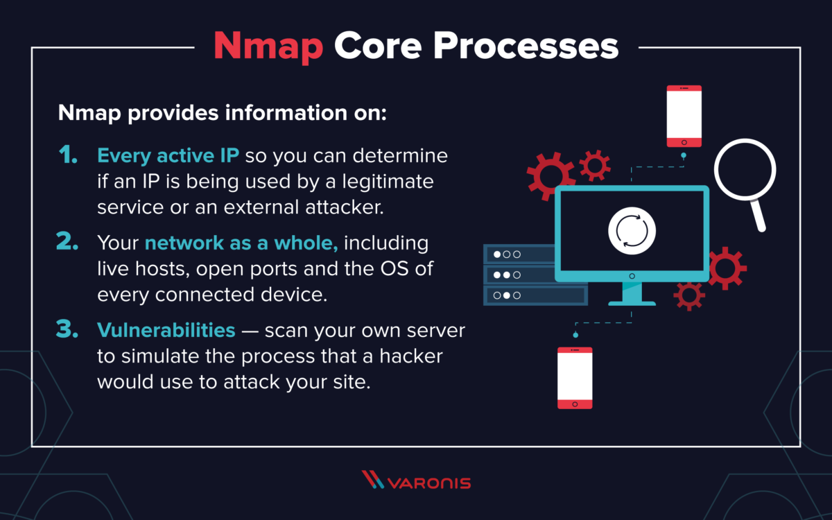 Como usar o Nmap: comandos e guia tutorial