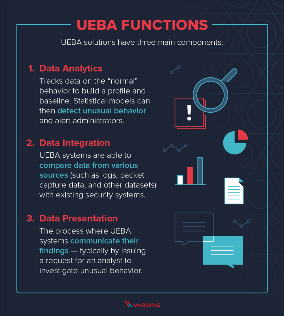 What is UEBA? Complete Guide to User and Entity Behavior Analytics