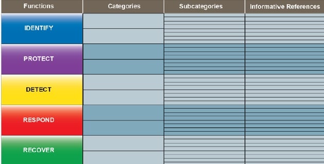 Data Security Compliance and DatAdvantage, Part I: Essential Reports ...
