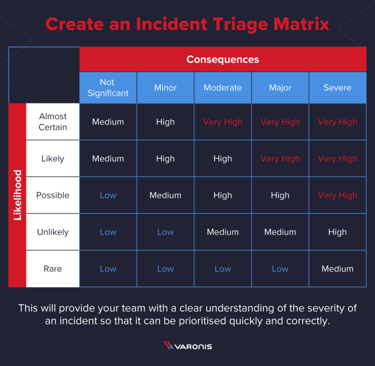 What is an Incident Response Plan and How to Create One