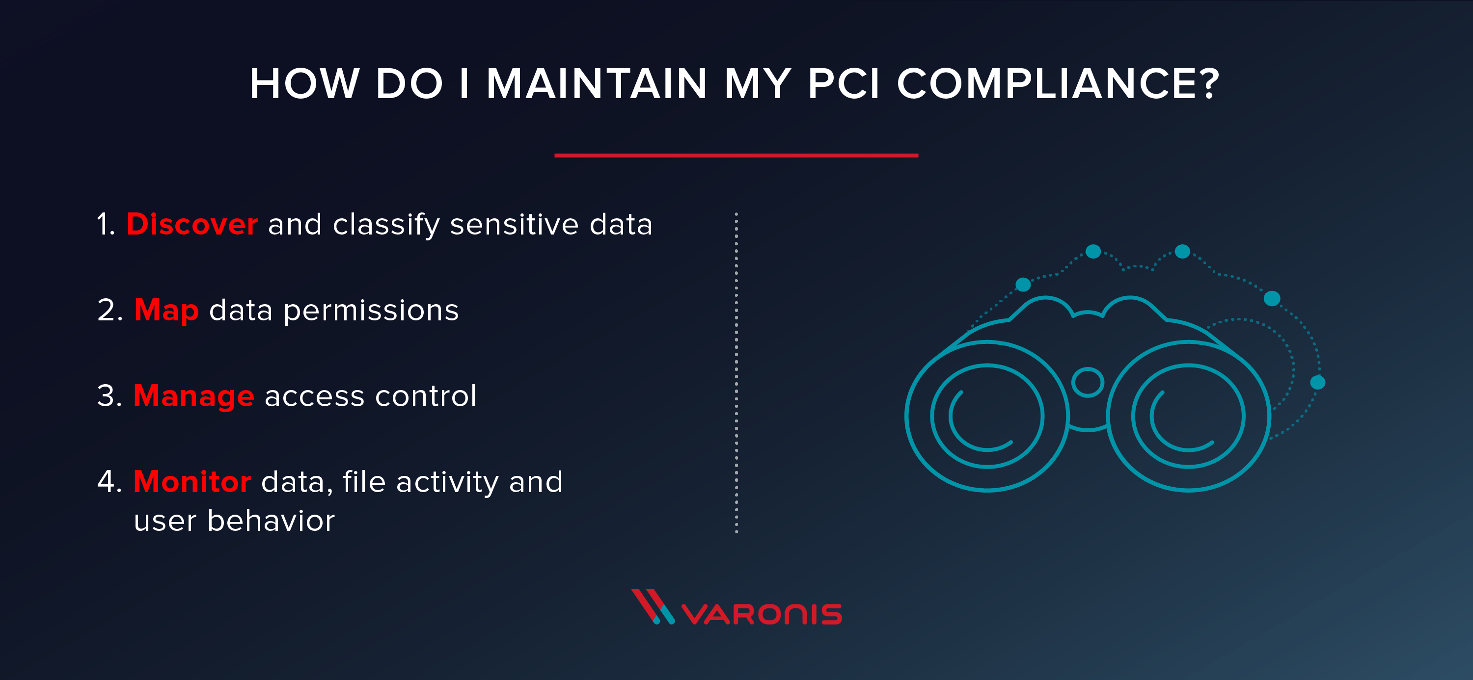 What is PCI Compliance: Requirements and Penalties | Varonis