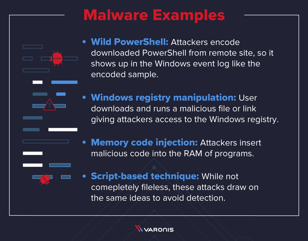 What Is Fileless Malware Powershell Exploited