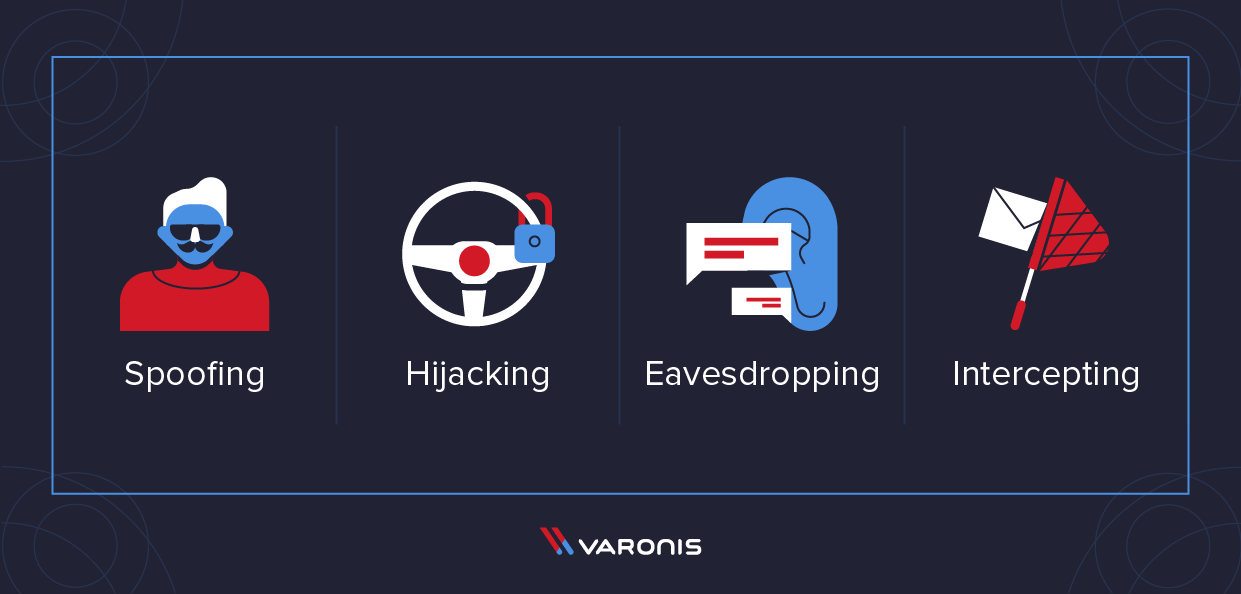 What is a Man-in-the-Middle Attack: Detection and Prevention Tips