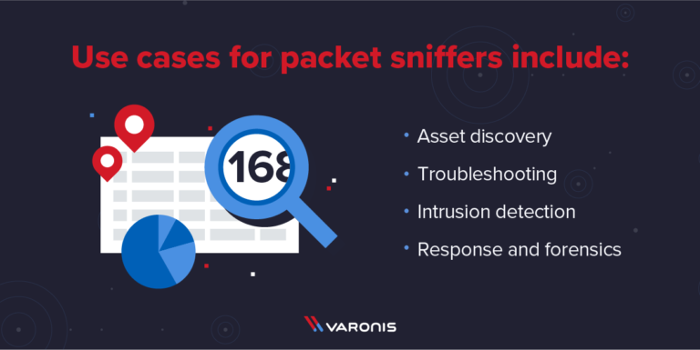 Packet Capture: What is it and What You Need to Know