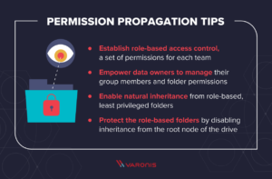 Permission Propagation: Info and Tips