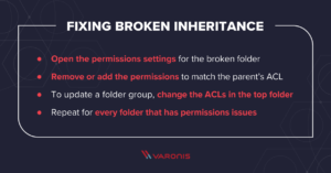 Permission Propagation: Info and Tips