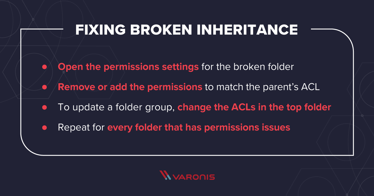 Permission Propagation: Info and Tips
