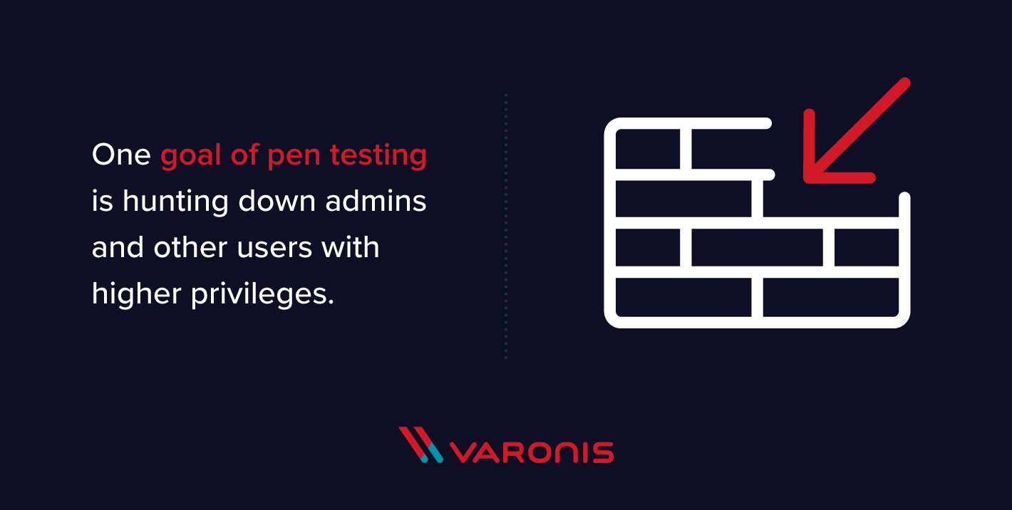 PowerView Pen Testing