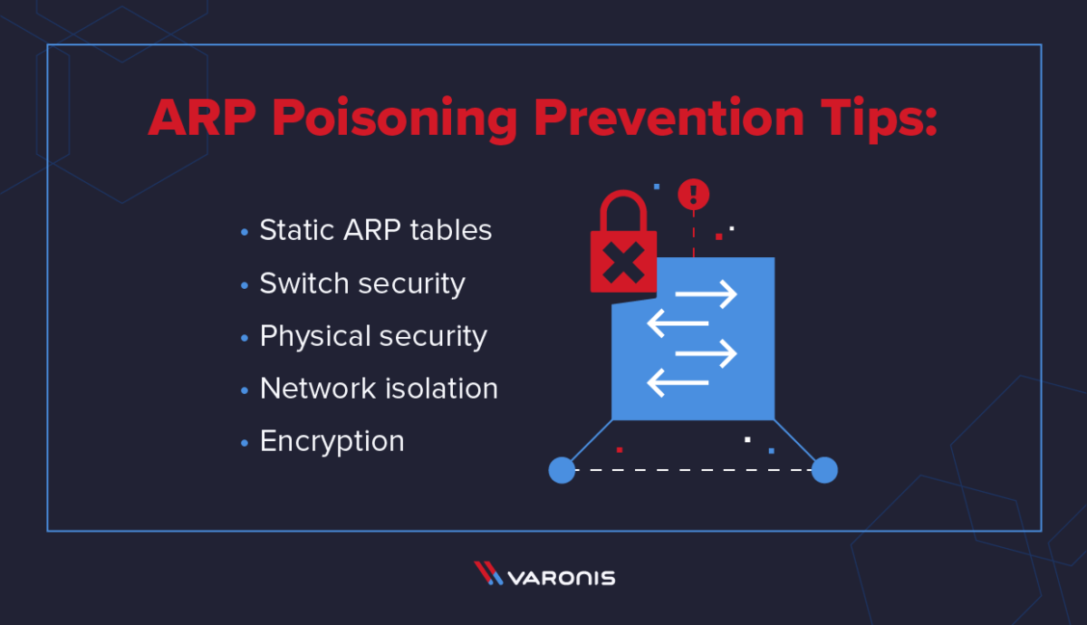 ARP Poisoning: What it is & How to Prevent ARP Spoofing Attacks
