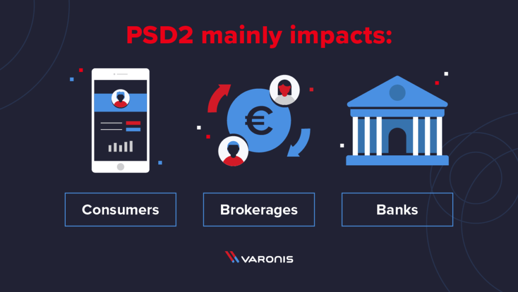 What is PSD2 Compliance and What Does it Mean for Your Business?