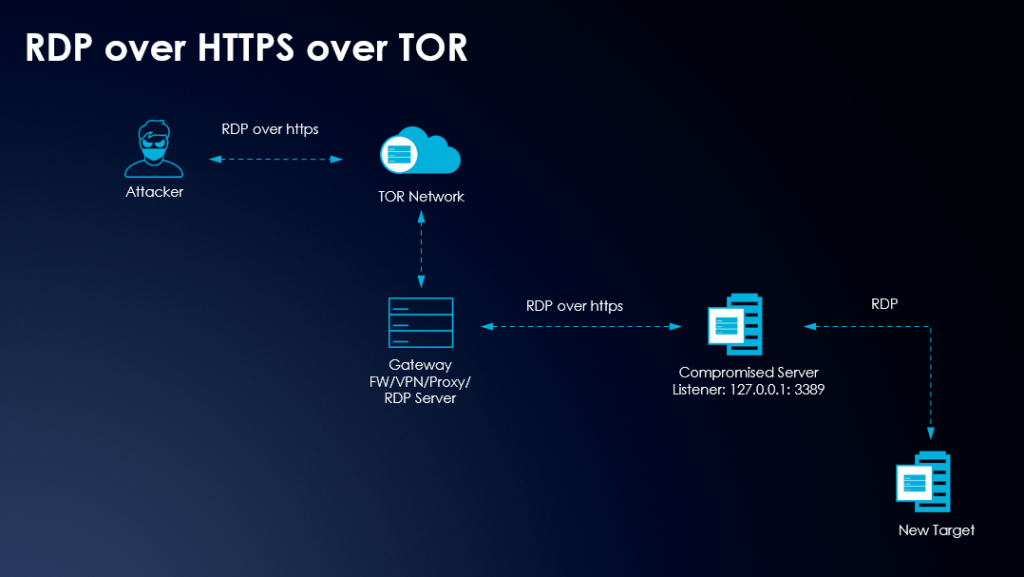 Return of the Darkside: Analysis of a Large-Scale Data Theft Campaign